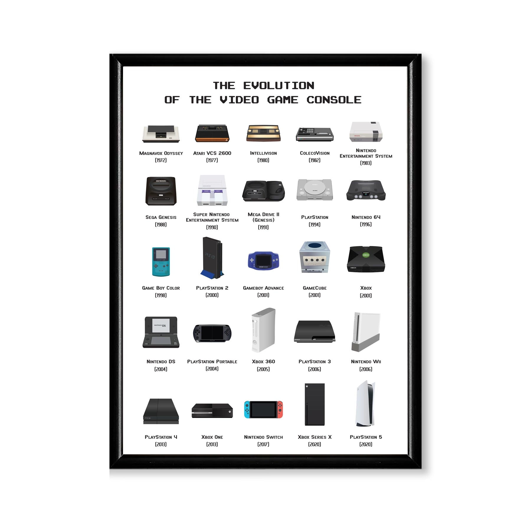 Evolution of Video Game Console – Deco Galería